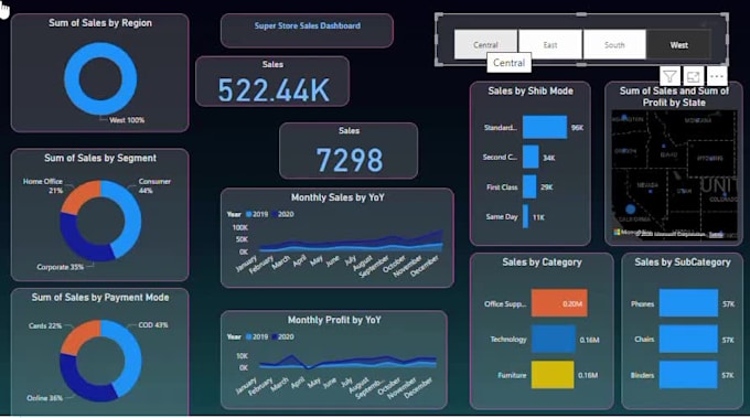 Create insightful and interactive power bi dashboards by Aniketro | Fiverr