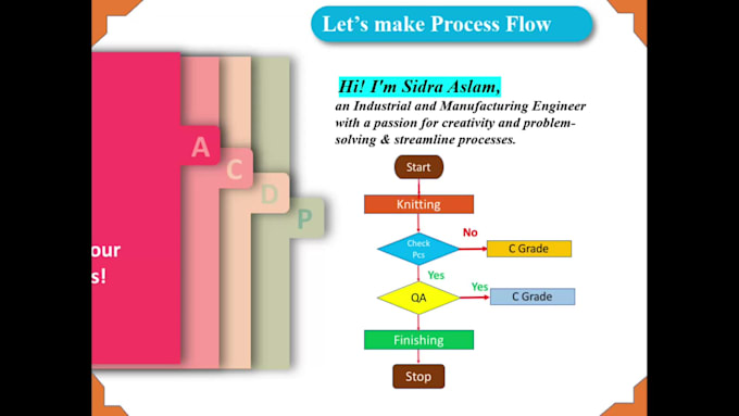 Craft dynamic process flow charts, process map and vsm by Sidra_leaneng ...