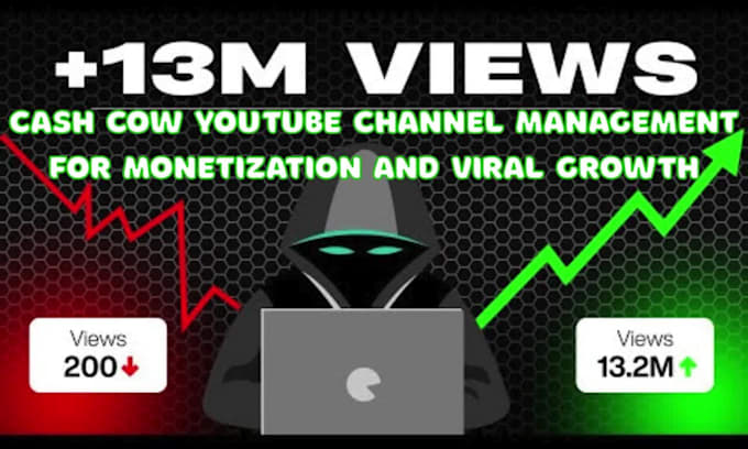 Manage a cash cow youtube channel to boost growth and fast monetization ...