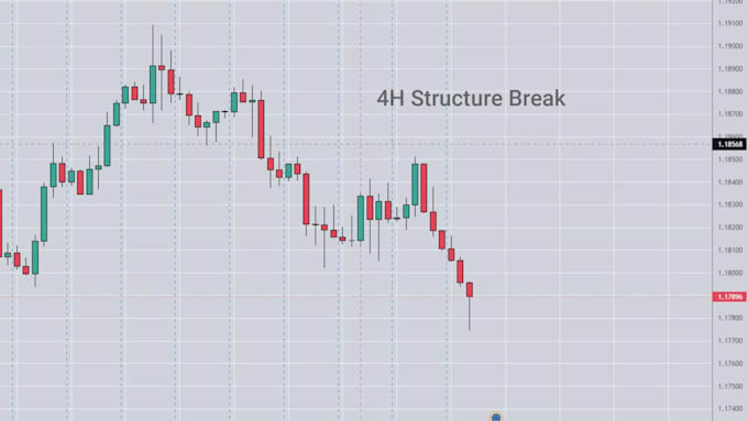 Teach you advanced forex trading strategy using structure and price ...