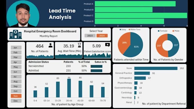 Build dynamic excel dashboards with kpis by Itechstudio | Fiverr