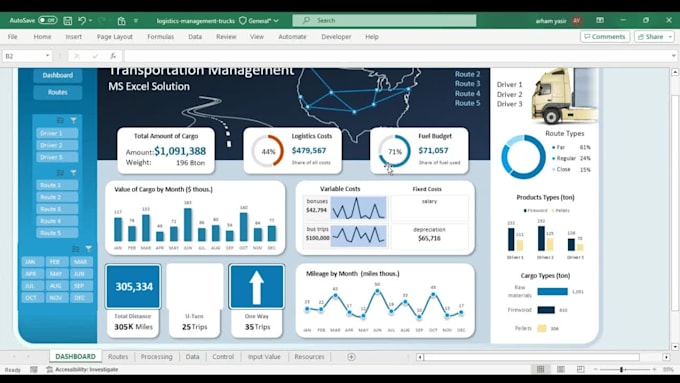 Create a visually appealing excel dashboard by Nadeemyasir | Fiverr Create a visually appealing excel dashboard by Nadeemyasir | Fiverr