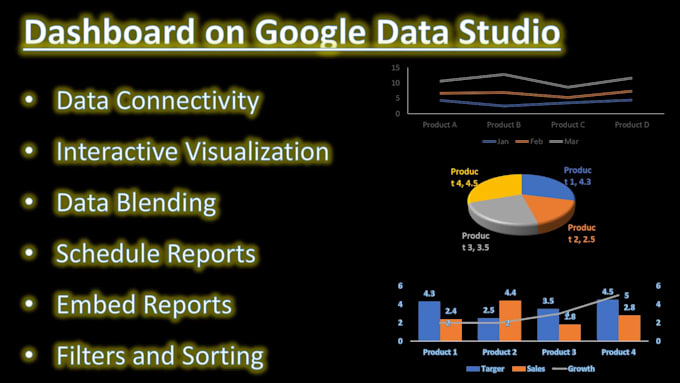 Create dashboard data studio looker by Hammadkhan75 | Fiverr Create dashboard data studio looker by Hammadkhan75 | Fiverr