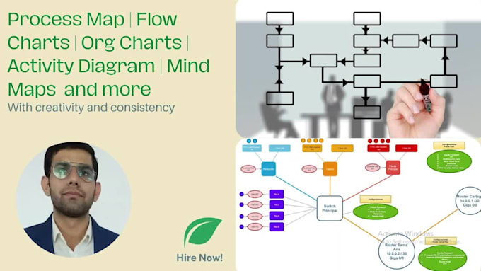 Create process maps, flow charts or org charts by Girishchandar | Fiverr