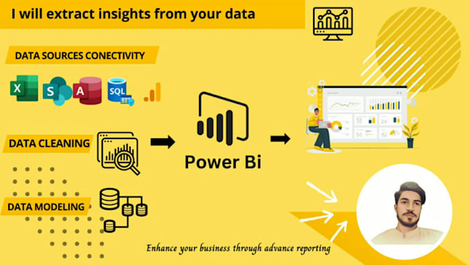 Create your insightful power bi reports and dashboards using dax and ... Create your insightful power bi reports and dashboards using dax and ...