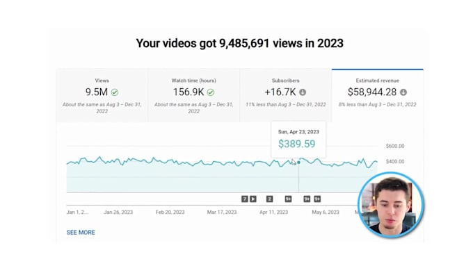 Create optimized cash cow youtube, cash cow video, cash cow channel by ...