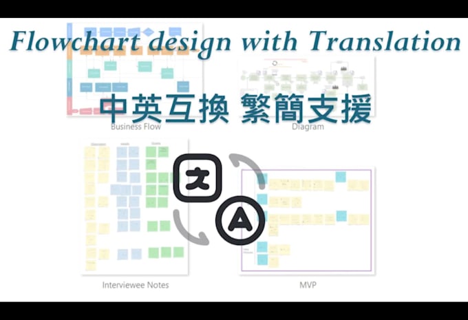 Design a professional lucidchart or visio flowchart with translation by ...