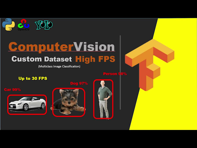 Do computer vision, image processing, and deep learning by Riezkyramadhan | Fiverr