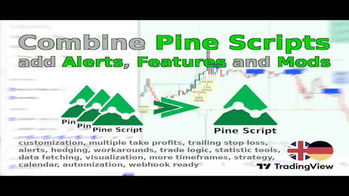 Combine your pine script indicators into one by Berlincode42 | Fiverr