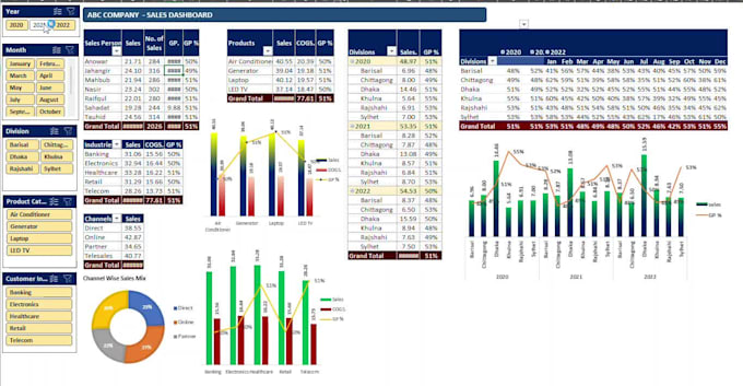 Create Dynamic Excel Dashboards Reports And Automation By Jobiulalam