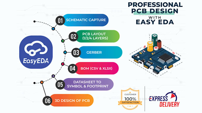 Use easyeda to do pcb design, pcb layout and deliver fabrication files ...