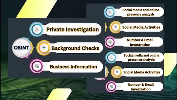 Be your private investigator, osint detective background check us target person by Rubelhossain8 ...