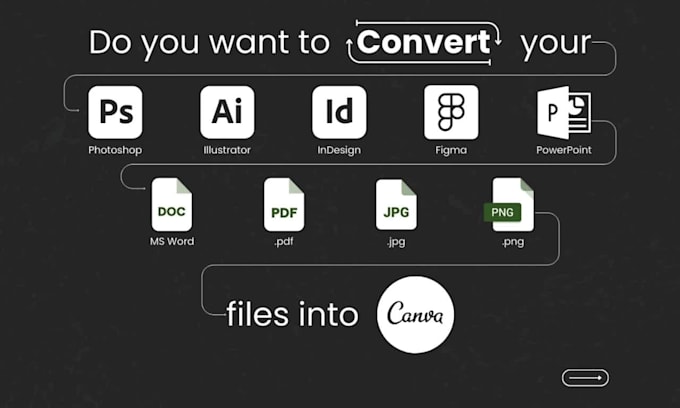 Convert social media design photoshop to canva, psd to canva by ...