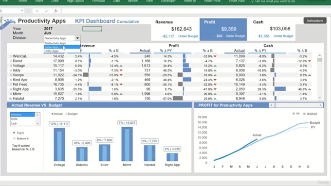 Create professional excel dashboard by Abdelaleem88 | Fiverr