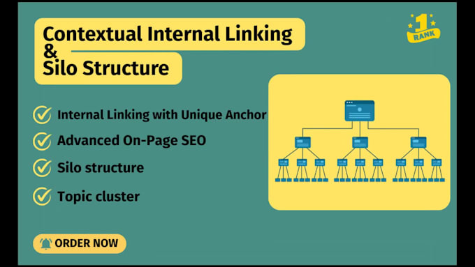 Create topic clusters, contextual internal linking, and silo structure ... Create topic clusters, contextual internal linking, and silo structure ...