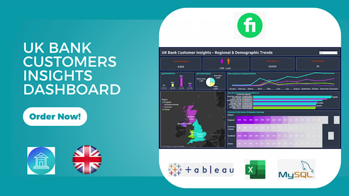 Create interactive tableau dashboards for business insights by Renuka ...