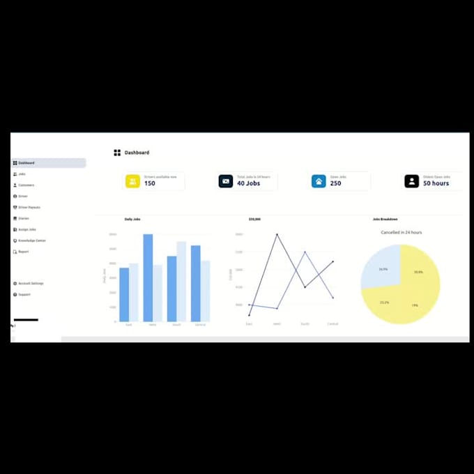 Develop dynamic ui bakery dashboards to visualize your data by Maaz ...