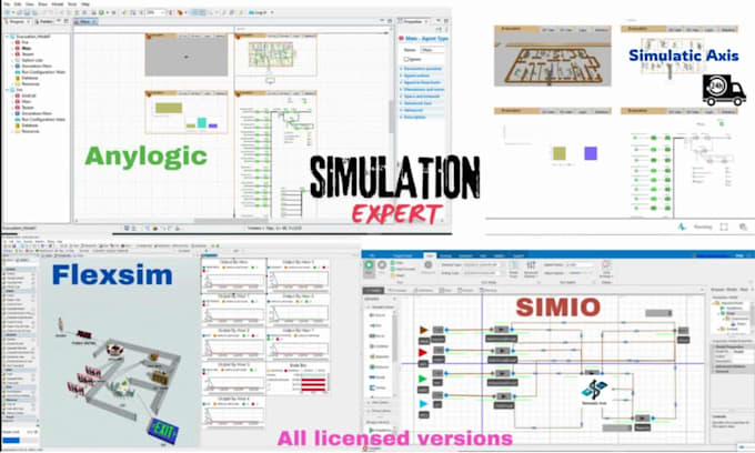 Offer simulations by simio arena flexsim and anylogic by Engr_sana0 | Fiverr