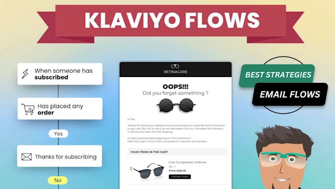 Setup klaviyo email flow automation by Nevlin18 | Fiverr