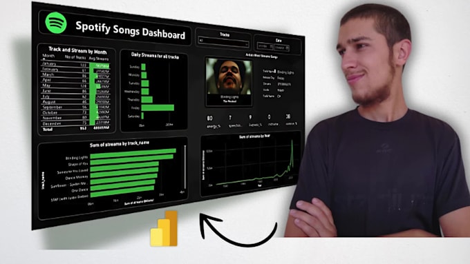 Create engaging power bi dashboards and visualizations by Brepian4 | Fiverr