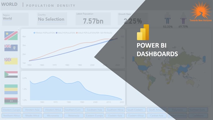 Develop data analysis and visualization report in power bi by Slaeemok ...