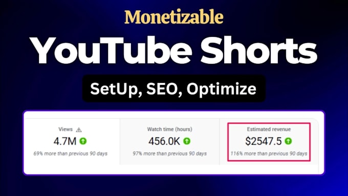 Create youtube shorts video channel with 100 shorts and management by ...