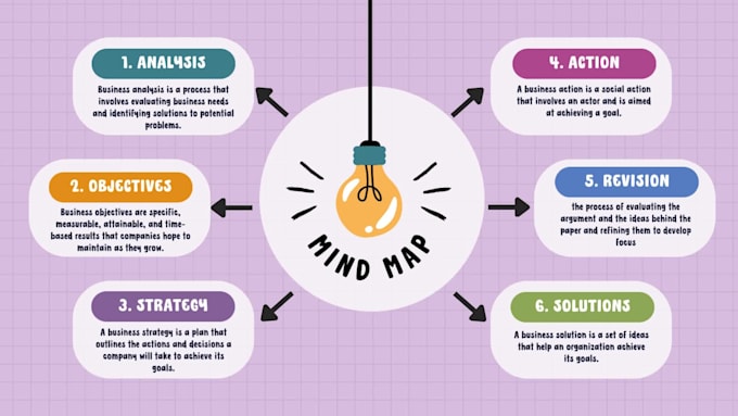 Design creative mind map, concept map, and flowchart by Hemanga_chamod ...