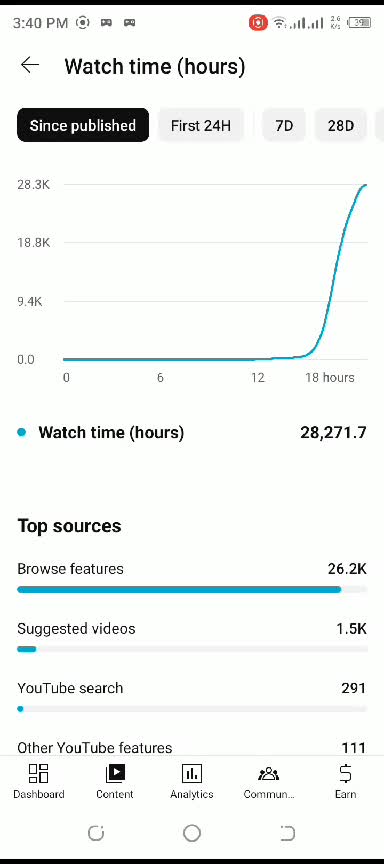Complete youtube channel monetization requirements by Msajjad011 | Fiverr