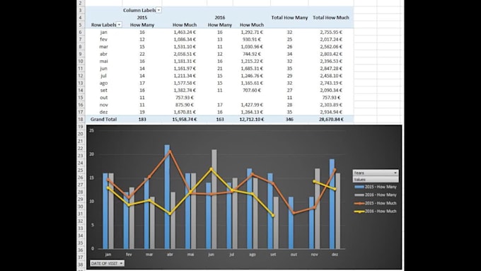 Teach sql,excel and google sheets by Farah_siraj | Fiverr
