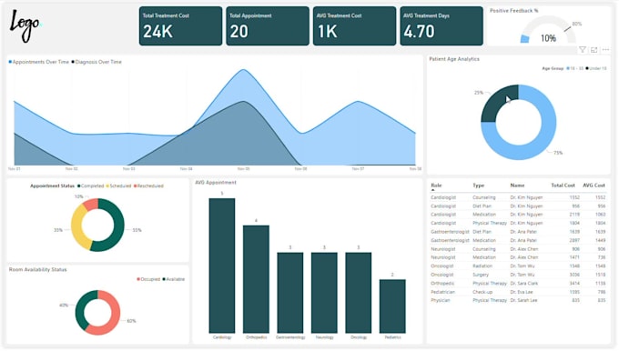 Design a professional and dynamic power bi dashboard by Noman_247 | Fiverr