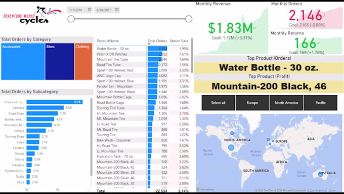 Create professional and interactive dashboards in power bi and excel by ...