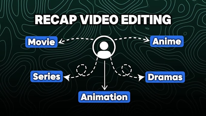 Professionally edit movie recap videos with no copyright claim by ...