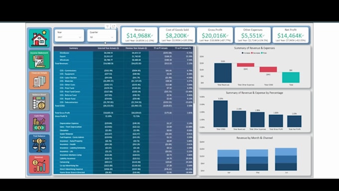 Create power bi dashboard for financial analysis by Neural_bytes | Fiverr