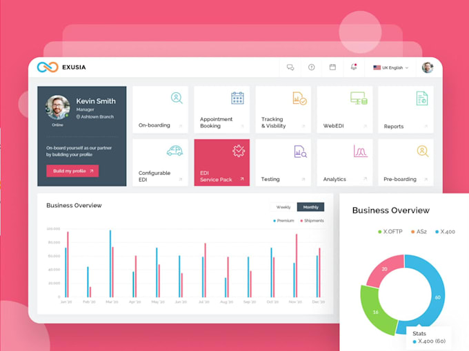 Do admin dashboards, analytics and gamification dashboards by ...