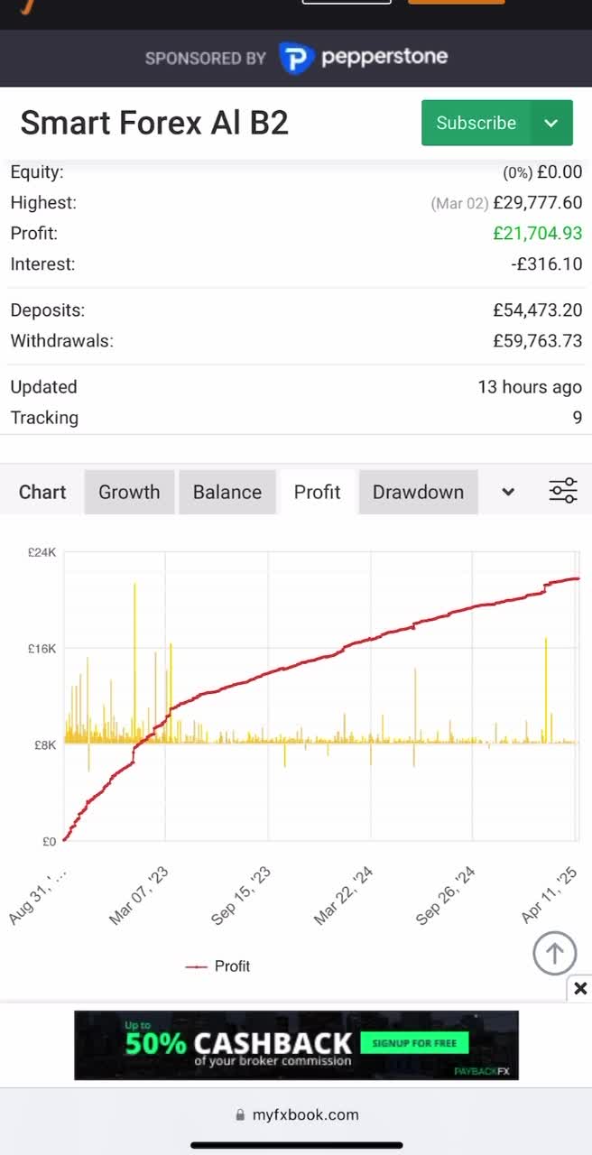 Provide winning forex bot, profitable trading strategy, accurate forex ...
