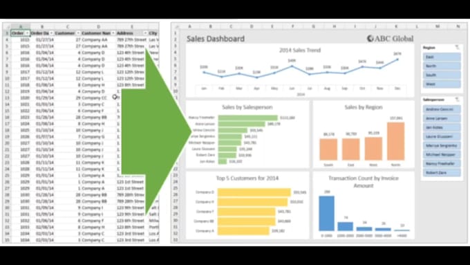 Do Data Visualization By Excel Spreadsheets Graphs Charts Pivot