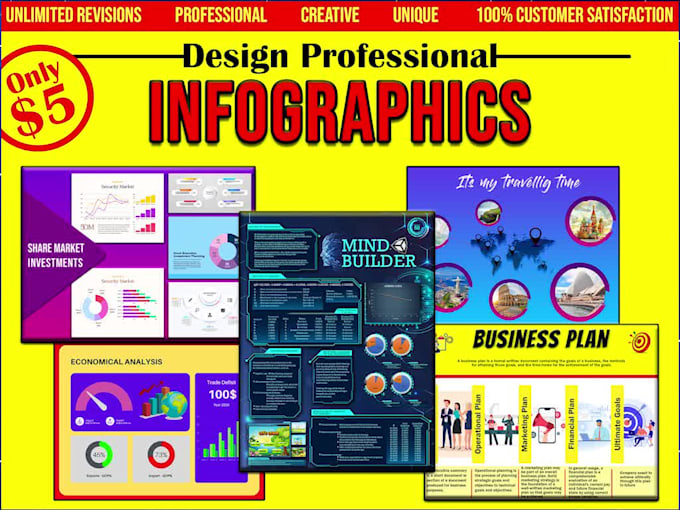 Create professional unique infographics by Pixel011 | Fiverr