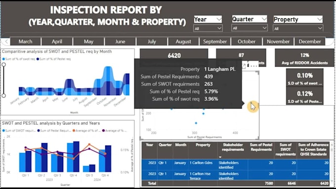 Be your power bi data analyst by Zohaibkhansafi | Fiverr
