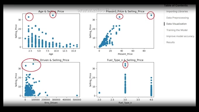 Analyze Visualize And Model Your Data Using Python And Machine