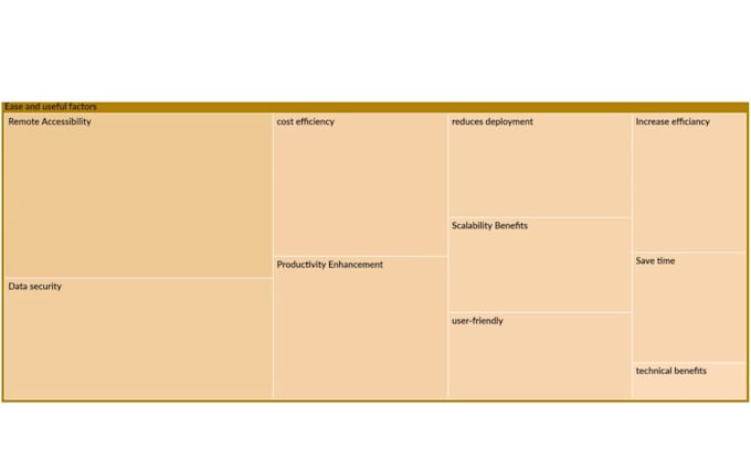 Do thematic analysis and qualitative data analysis using nvivo by ...