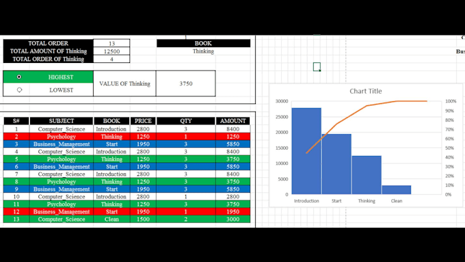 Build financial models, with excel vba and functions by Sami_ullah_baig | Fiverr