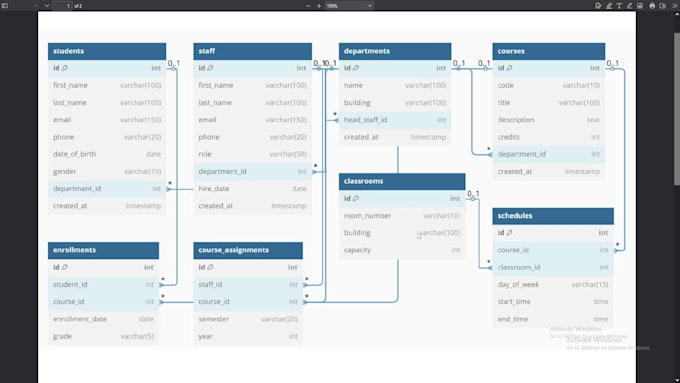 Develop professional sql database and write complex sql queries by Mr_naveenseven | Fiverr