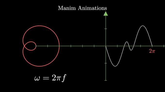 Crea animaciones y vídeos matemáticos de alta calidad con manim.