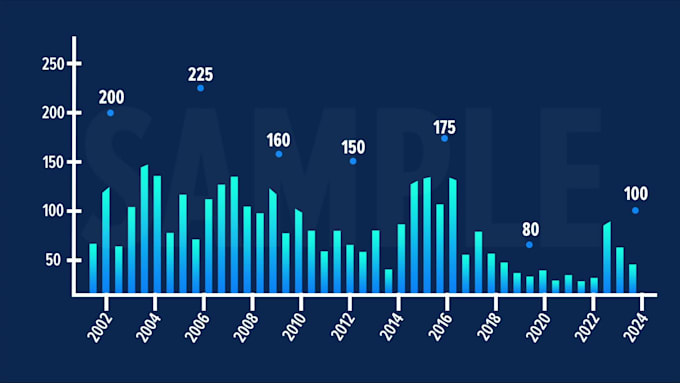 Animate your graphs or charts and create animated video by ...