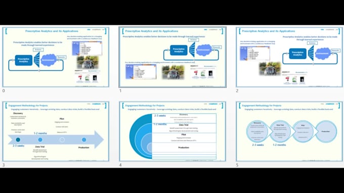 Design a same day business powerpoint presentation by Mjunaidilyass | Fiverr