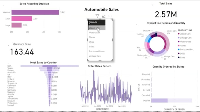 Deliver expert power bi dashboard by St_mahmud | Fiverr
