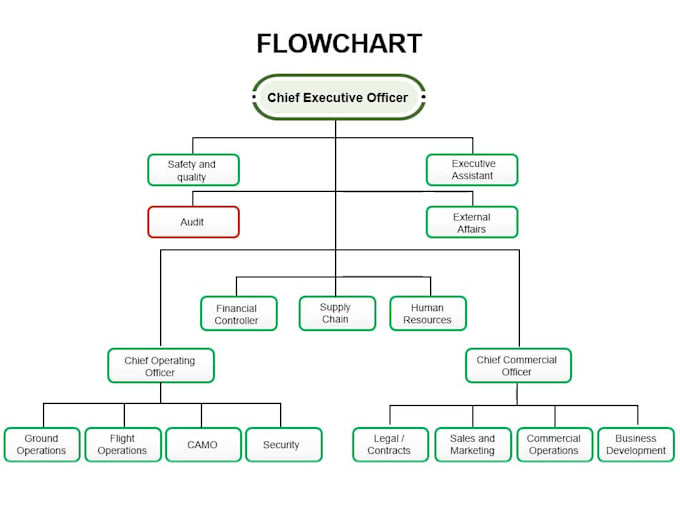 Design elegant flowcharts, diagrams and editable charts in ppt, word ...