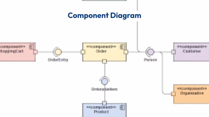 Do srs,uml and erd diagram by Muskansharif173 | Fiverr