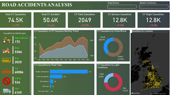 Create informative and perfect power bi dashboard report by Skiptracer790 | Fiverr