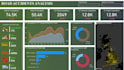 Create informative and perfect power bi dashboard report by Skiptracer790 | Fiverr